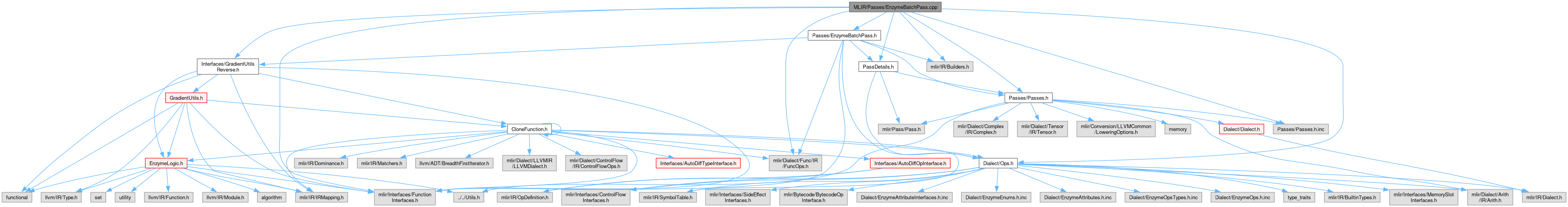 Enzyme: MLIR/Passes/EnzymeBatchPass.cpp File Reference