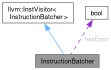 Enzyme: InstructionBatcher Class Reference