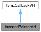 Enzyme: InvertedPointerVH Class Reference