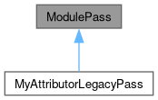 Enzyme: ModulePass Class Reference