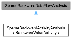 Enzyme: SparseBackwardDataFlowAnalysis Class Reference