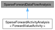 Enzyme: SparseForwardDataFlowAnalysis Class Reference