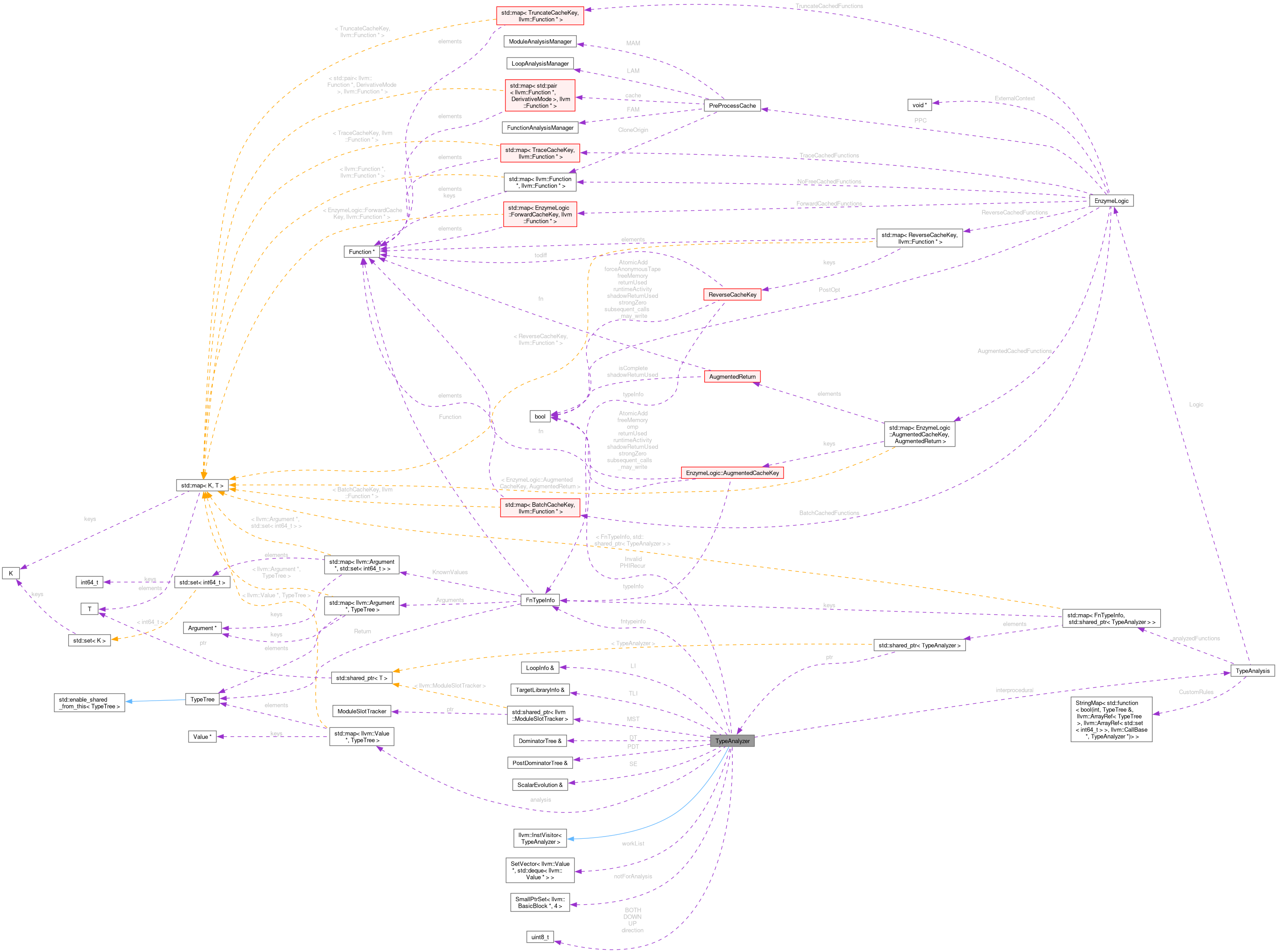 Enzyme: TypeAnalyzer Class Reference